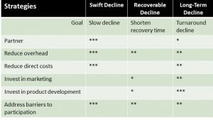 Scenario Planning Builds a Resilient Future | orgCommunity